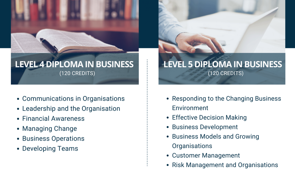 Level 5 Diploma in Business - Capital University College